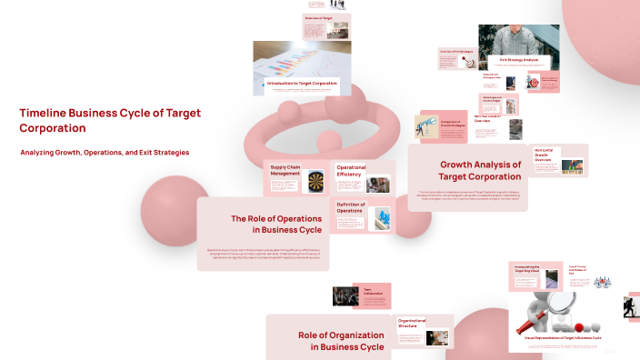 Business Cycle Timeline of Target Corporation by Analicia Rodriguez on ...