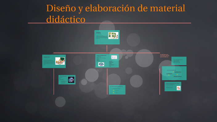 Diseño y elaboración de material didactico by Andre gsr on Prezi