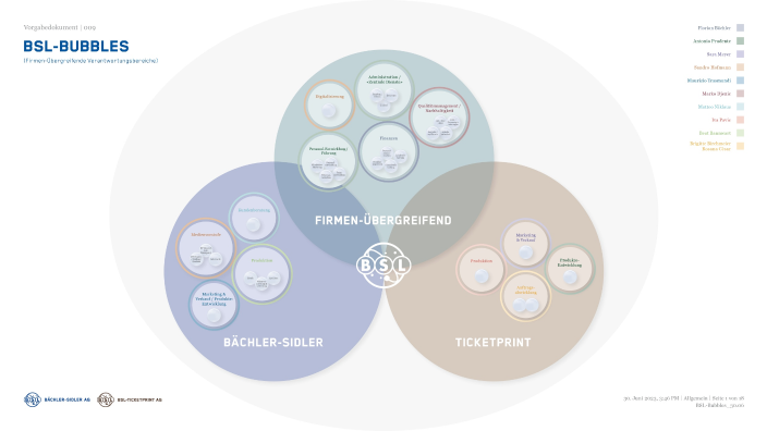 BSL-BUBBLES by olivia rapa on Prezi
