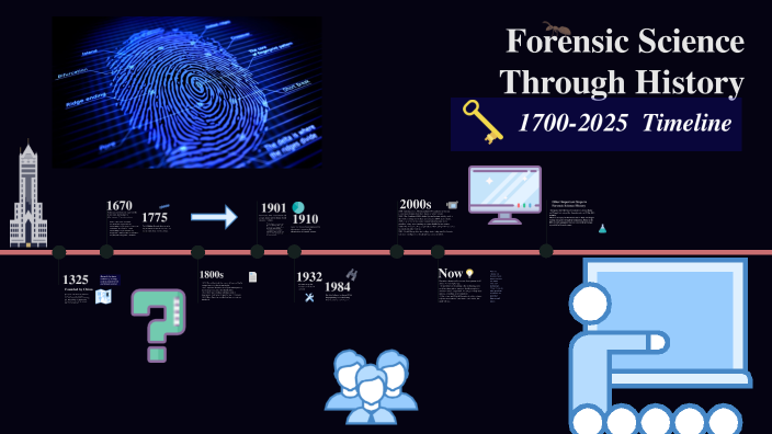 Forensic Science Through History- Taylor by Taylor Ross on Prezi