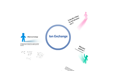Ion Exchange, Theory and Equilibrium by Mohamed Ismail on Prezi
