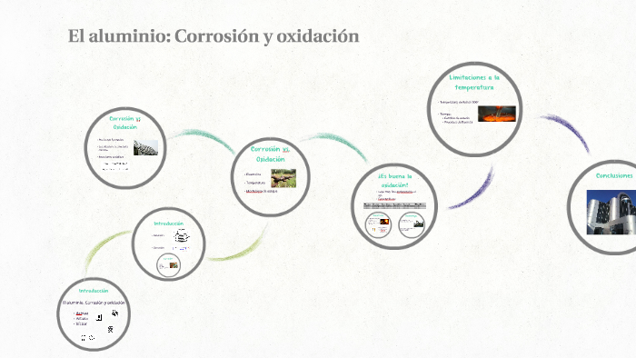 El aluminio: Corrosión y oxidación by Arturo Duperier on Prezi