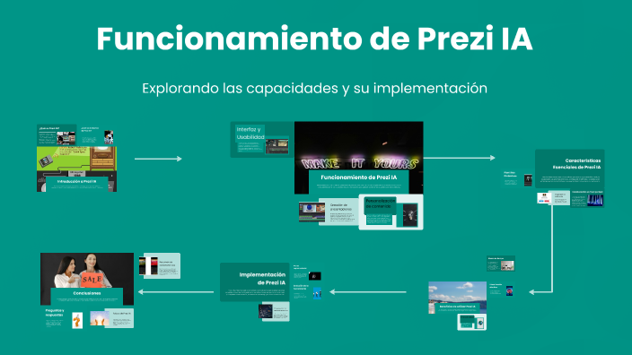 Funcionamiento de Prezi IA by Juanita Suarez on Prezi