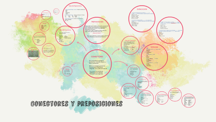 Conectores y preposiciones by Ana María Pérez Gutierrez on Prezi