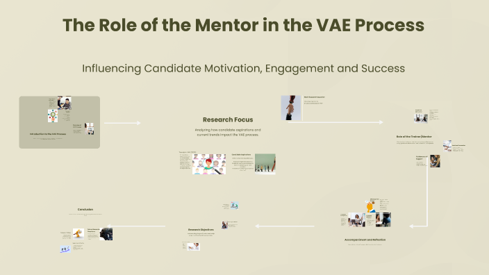 The Role of the Mentor in the VAE Process by Diewo Kane on Prezi