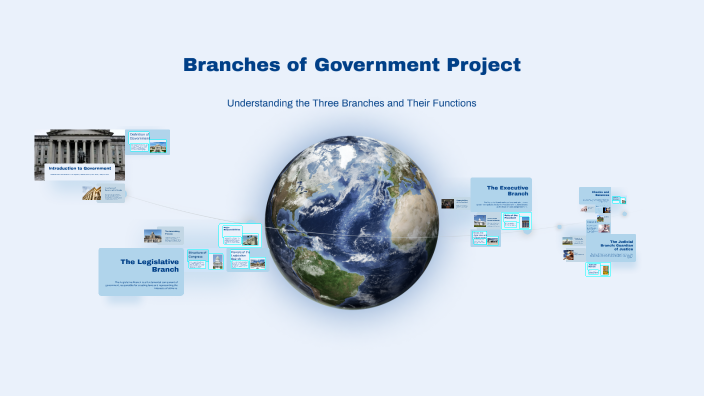 Branches of Government Project by Clayton Johnson on Prezi