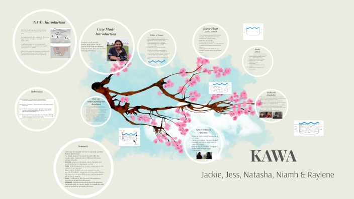 KAWA Model by Natasha Mehta on Prezi