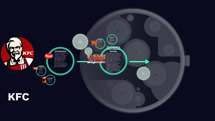 KFC by aaron fister on Prezi