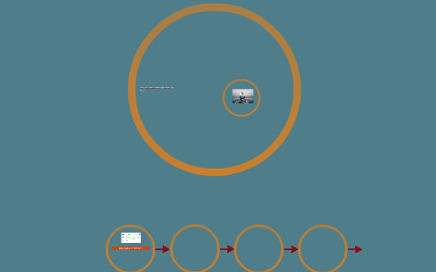 Discriminant berekenen by Myriam Michiels on Prezi