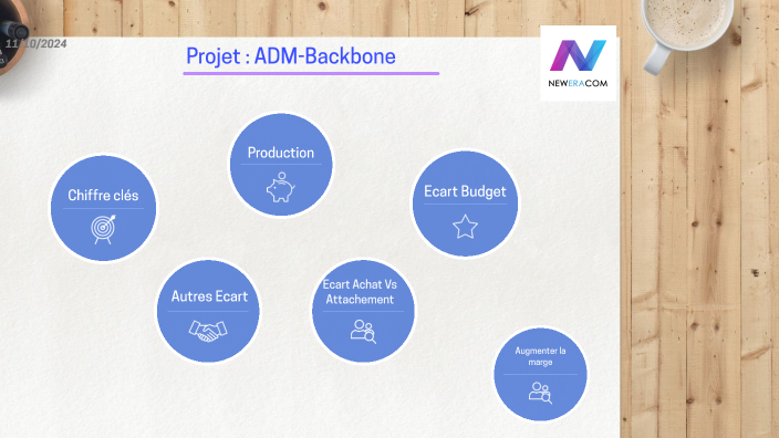 ADM-Backbone Project by New era on Prezi