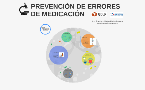 PREVENCION DE ERRORES DE MEDICACION by FELIPE MUÑOZ