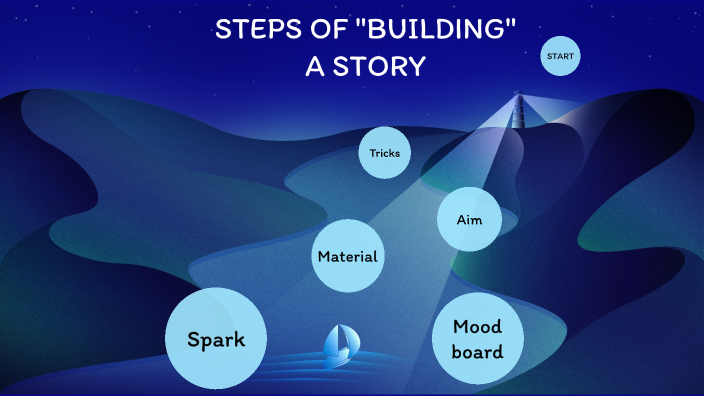 How to "build" a story by Triantafili Siegl on Prezi