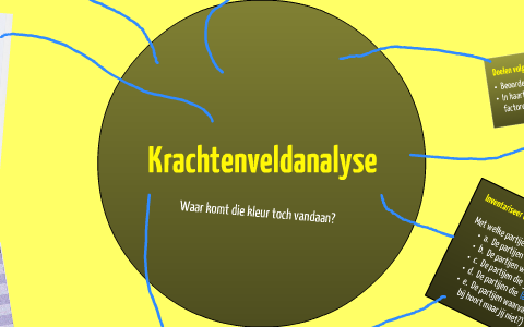 krachtenveldanalyse by ciska smits on Prezi