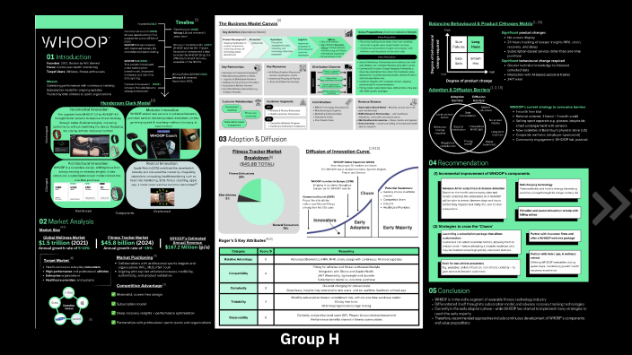 WHOOP presentation by Susan Yuan on Prezi