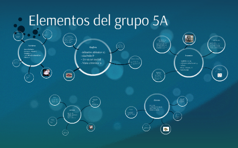Elementos del grupo 5A by Arturo Ramirez on Prezi