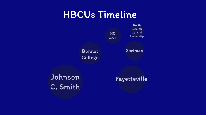 hbcu timeline by India Clark on Prezi