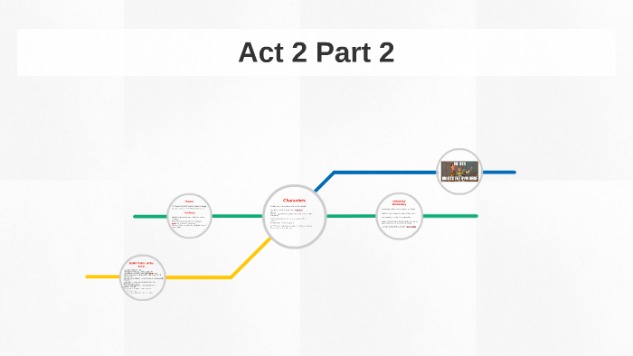 Act 2 Part 2 by James Dachtler on Prezi