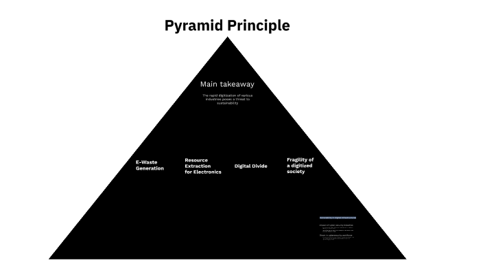 pyramid principle by Femke Gardelein on Prezi
