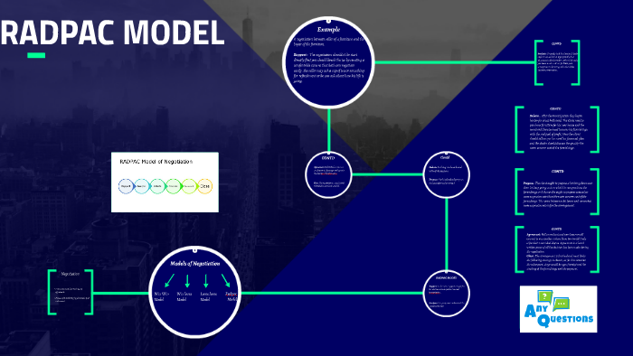 RADPAC MODEL by Syed Wahab Ali on Prezi