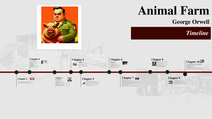 Timeline of Animal Farm- George Orwell/ Astrid Juliana Ramirez by ...