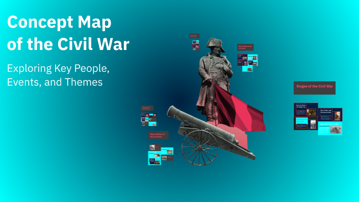 Concept Map of the Civil War by Lara Cakmakci on Prezi