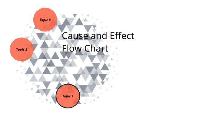 Cause and Effect Flow Chart by Jerick Griego on Prezi