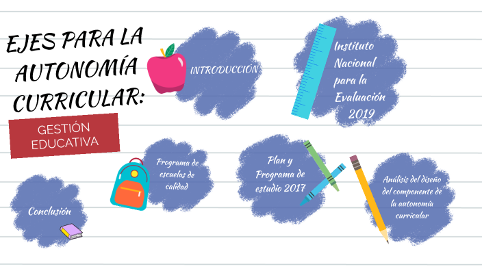 EJES PARA LA AUTONOMÍA CURRICULAR: GESTIÓN EDUCATIVA by Fernando Arce ...