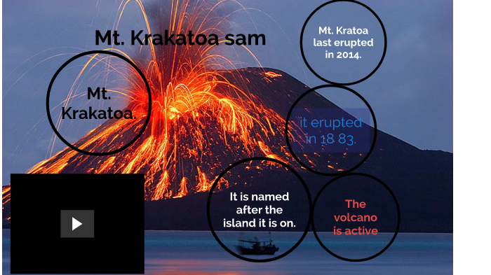 Sam Volcano by SAMANTHA GARRISON on Prezi