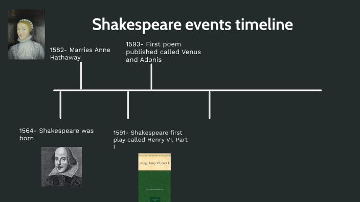 Shakespeare events timeline by Dennis Guclu on Prezi