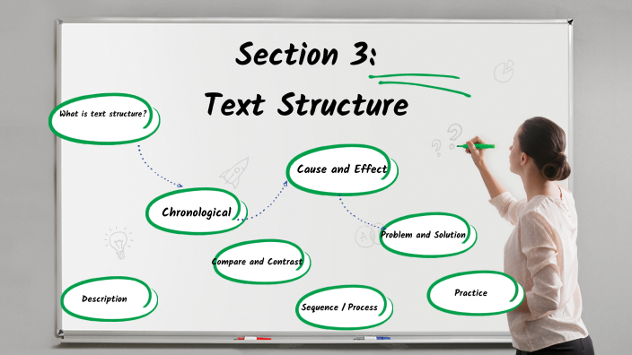 Text Structure by Herby Francois on Prezi