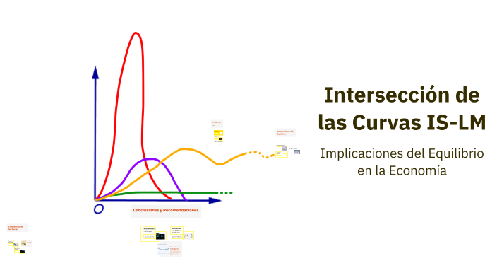 Intersección de las Curvas IS-LM by Isauris Maita on Prezi