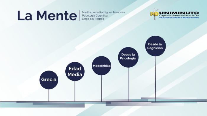 Linea del tiempo: Mente by MARTHA LUCIA RODRIGUEZ MENDOZA on Prezi
