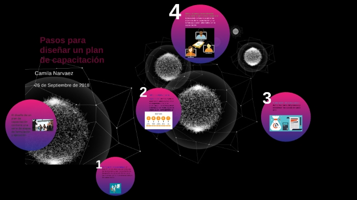Pasos para diseñar un plan de capacitación by camila narvaezhuetio on Prezi