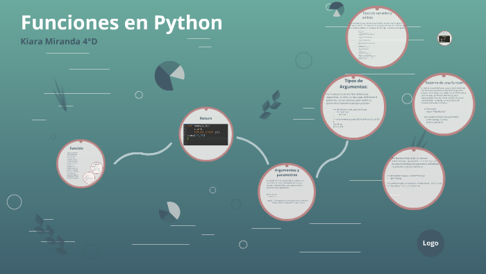 Funciones en Python by kiara miranda jara on Prezi