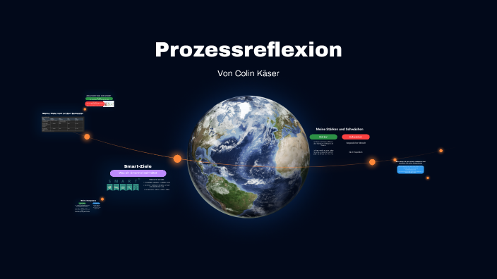 Prozessreflexion Präsentation von Colin by Colin Käser on Prezi
