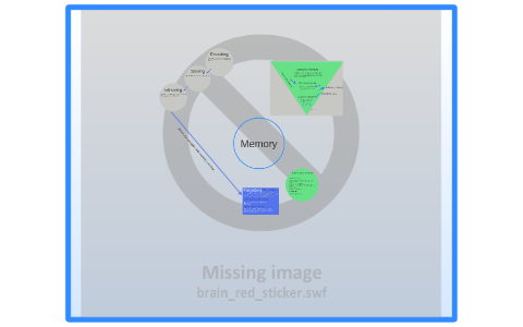 Encoding, Storage and Retrieval of Memories by Sophia Barbieri on Prezi