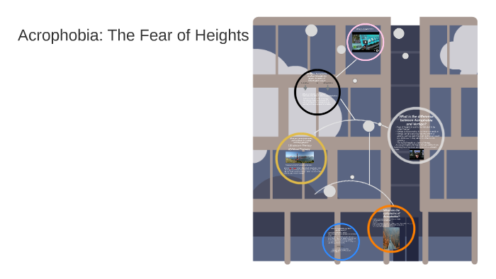What is Acrophobia,and what may the causes be? by Josef Miguel Quintana ...