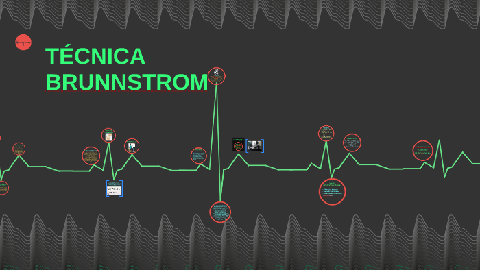 TECNICA BRUNNSTROM by Katherin Rugeles on Prezi