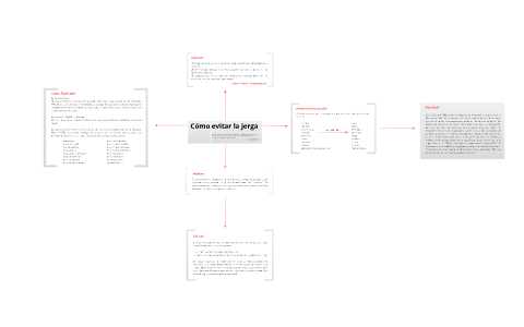 Cómo evitar la jerga. by Wilfredo Valverde Q. on Prezi