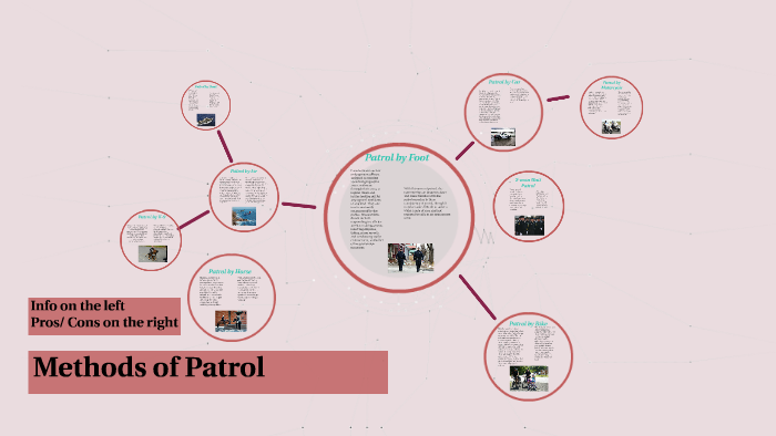 Methods of Patrol by maggie strickland on Prezi