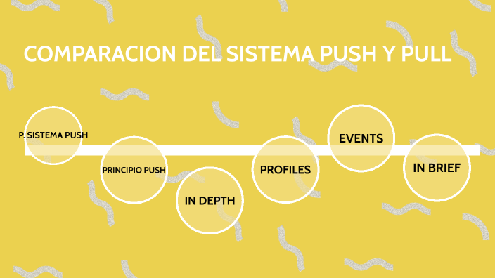Comparación de Push y Pull by daniela siancas on Prezi