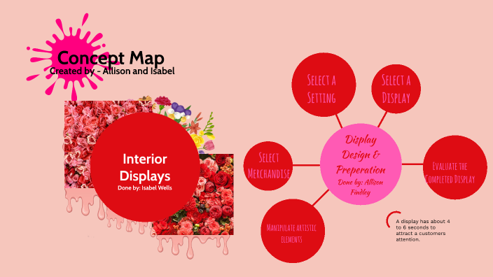 Concept Maps by Allison Findley on Prezi
