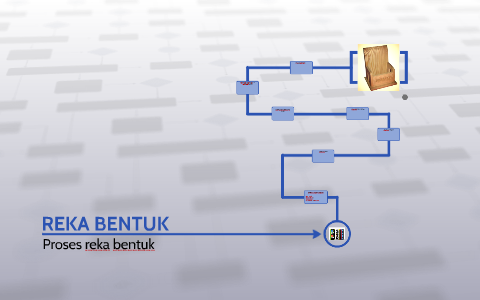 REKA BENTUK by cikgu saiful on Prezi