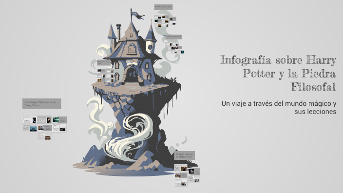 Infografía sobre Harry Potter y la Piedra Filosofal by Cesar Almendarez ...