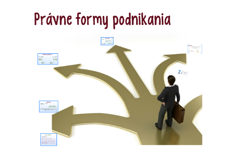 Právne formy podnikania by Kamilka Moravcikova on Prezi