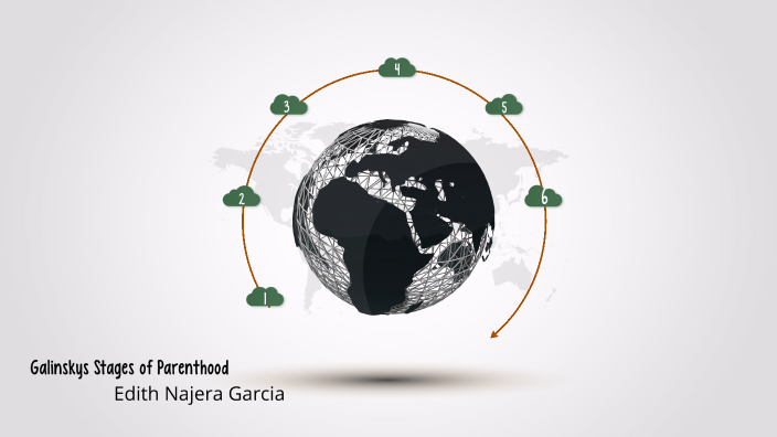 Edith NG - Galinsky's Stages of Parenthood by Edith Najera-Garcia on Prezi