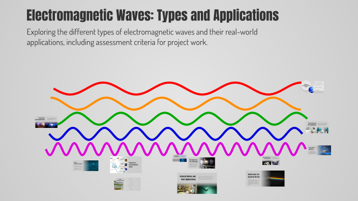 Electromagnetic Waves: Types and Applications by Dorji Norbu on Prezi