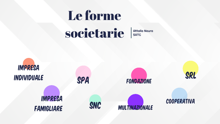 Le forme societarie by Noura Attalla on Prezi
