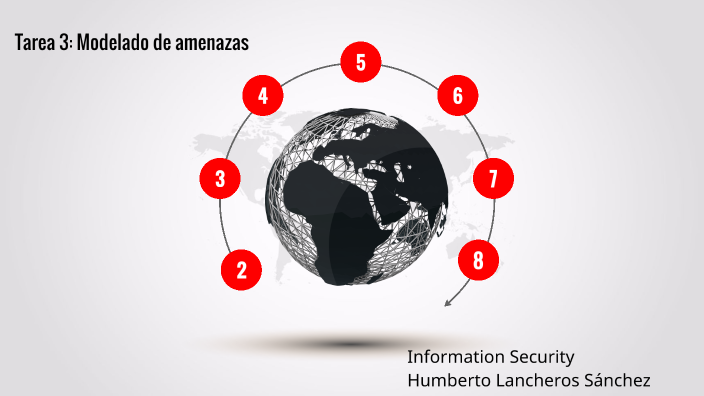 Modelado de Amenazas by HUMBERTO LANCHEROS on Prezi