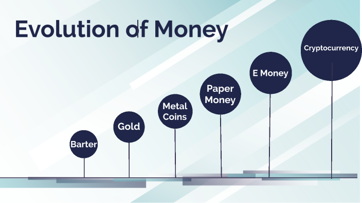 Evolution of Money by Buddika D on Prezi